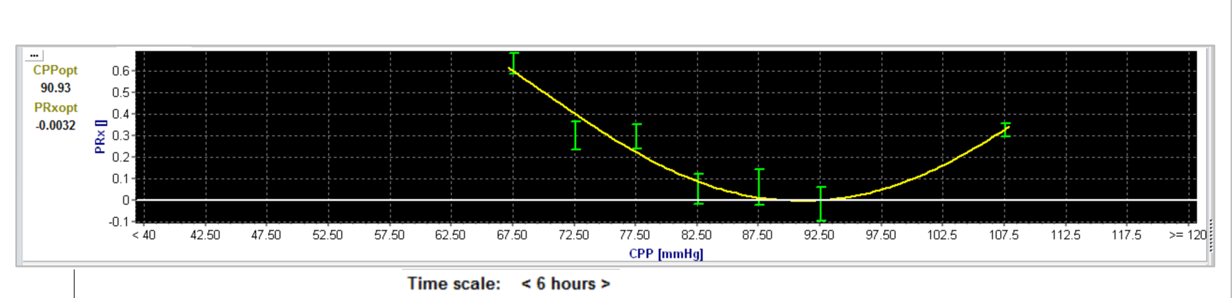 Cppopt