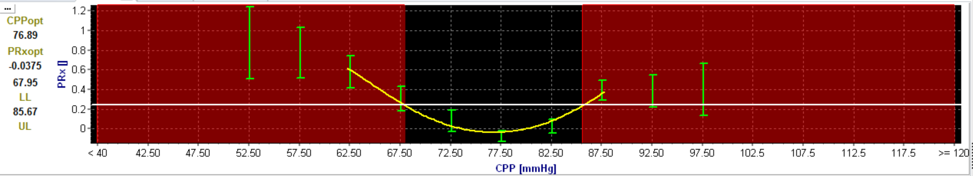 Figure 3 Optimal range