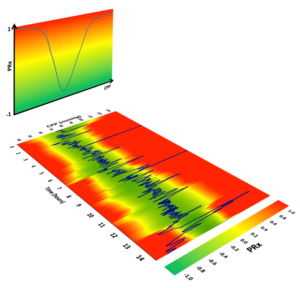 CPPopt visualisation